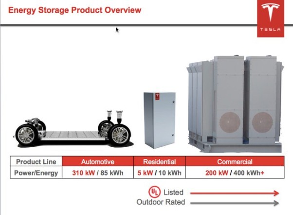 Off the Grid: Tesla's Vision for Sustainable Energy | Design Engine