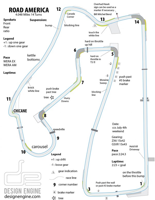 Road America Double Header Weekend | Design Engine