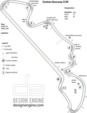 Road Racing Track Maps | Design Engine