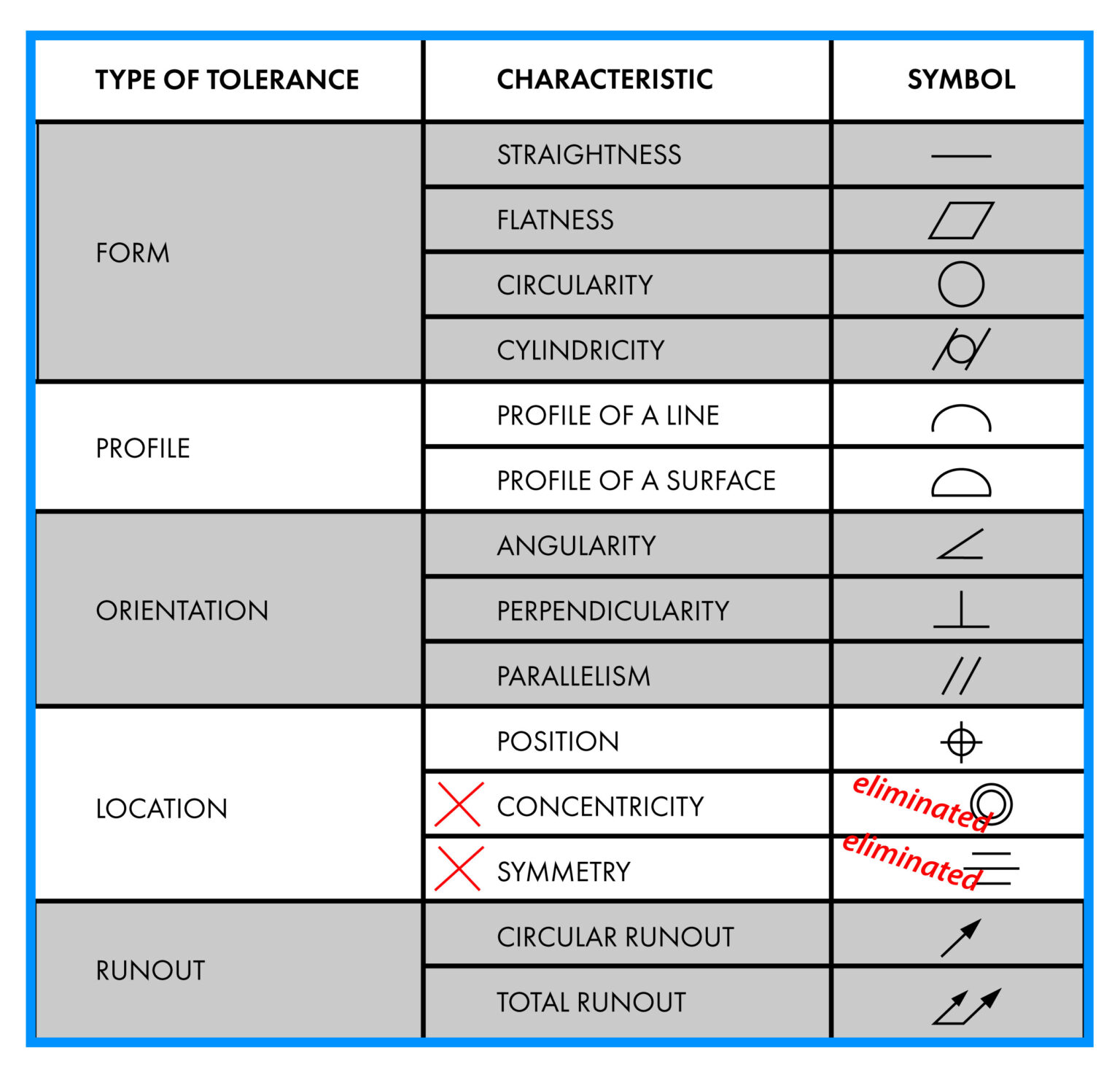 GD&T Training | Design Engine